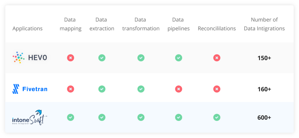 Intone - Delivering information technology consulting solutions & services
