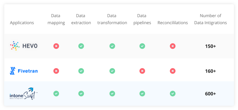 Contact Us - Intone Networks