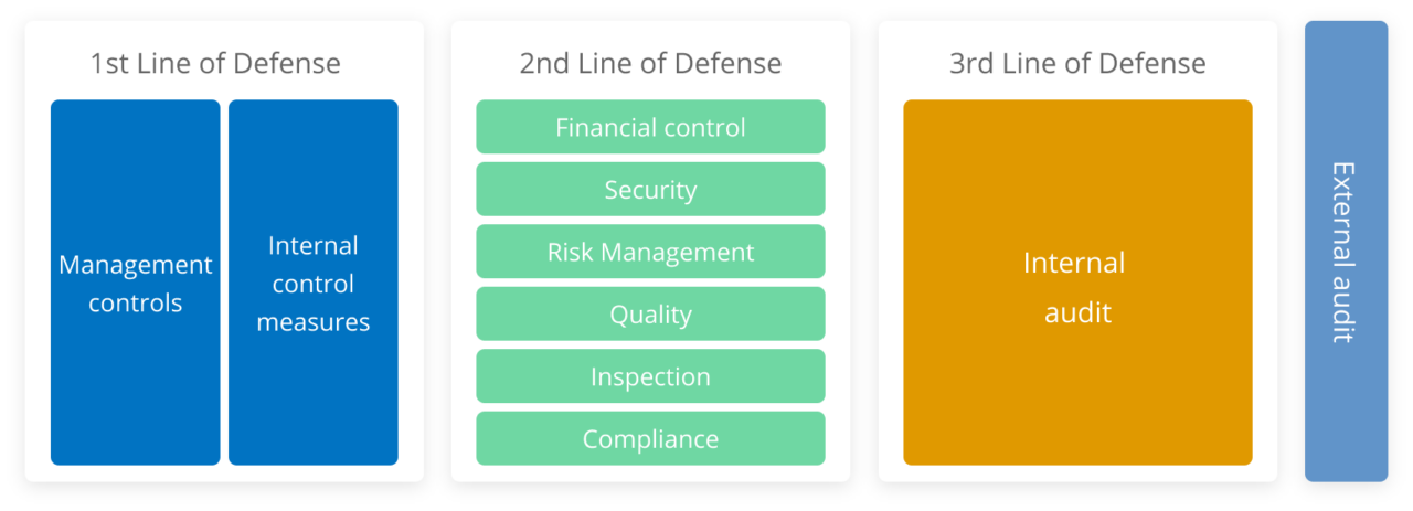 Significance of Intone in Continuous Control Monitoring in Manufacturing Significance of Intone in Continuous Control Monitoring in Manufacturing