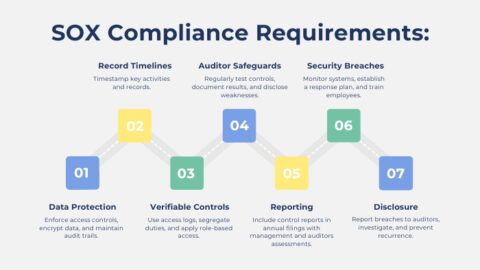 Essential SOX Compliance Checklist: Key Requirements for 2024 - Intone ...